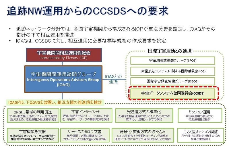 ccsds